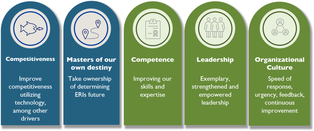 Strategic Intent – Eskom Rotek Industries